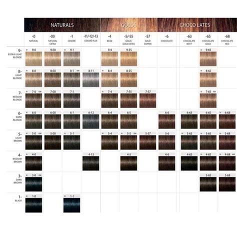 Schwarzkopf Igora Expert Mousse Colour Chart Ubicaciondepersonas Cdmx