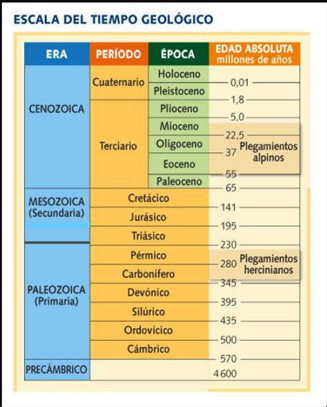 Pin de Alida en Geografía Enseñanza de la geografía Geografía física