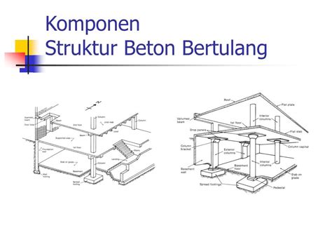 PPT Perencanaan Struktur Beton Bertulang PowerPoint Presentation