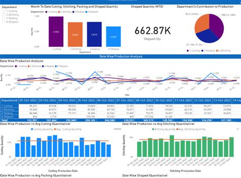 Professional And Stunning Power Bi Dashboard And Reports From Any Data