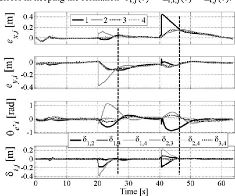 [pdf] saturated control of time varying formations and trajectory tracking for unicycle multi