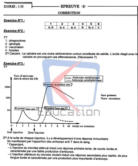 1ère année secondaire sciences svt devoir de synthèse n°1 corrigÉ en sciences de la vie et de la