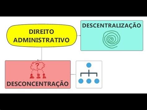 DESCONCENTRAÇÃO DESCENTRALIZAÇÃO DELEGAÇÃO OUTORGA DIREITO