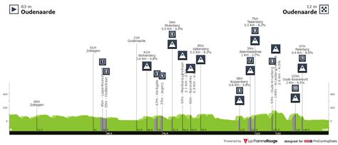 Profiles ProCyclingStats