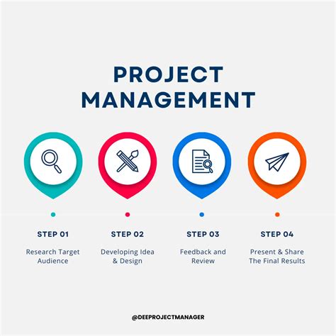 Adaptive Vs Predictive Which Is Best For Your Project In