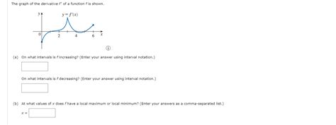solved the graph of the derivative fl of a function fis