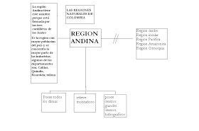 Cuadro Comparativo Biomas En Argentina Selva Andes PDMREA