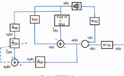 figure 1 from robust generalized maximum correntropy criterion algorithm for feedback