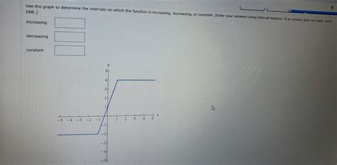 solved use the graph to determine the intervals on which the