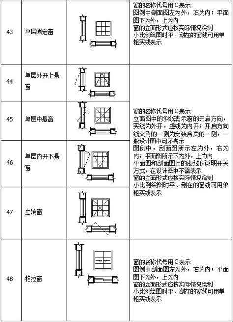 建筑图看不懂图纸符号图例解析你都懂了吗超级详细解析 凤凰网