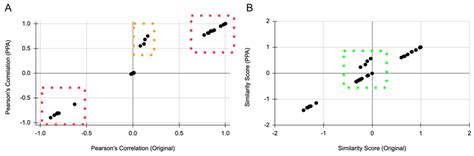 the accuracy of the piecewise polynomial approximation ppa compared download scientific