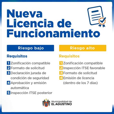 Todo Lo Que Necesitas Saber Sobre La Licencia De Funcionamiento Para