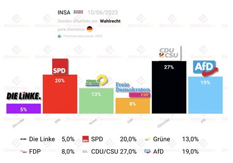 EM Electomania Es On Twitter Alemania Insa 10Jn Los