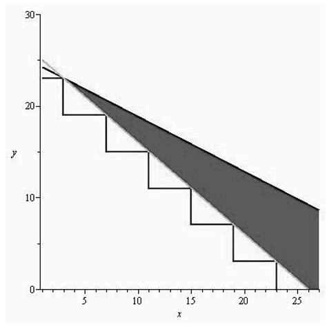 symmetry free full text factorizations of symmetric macdonald polynomials