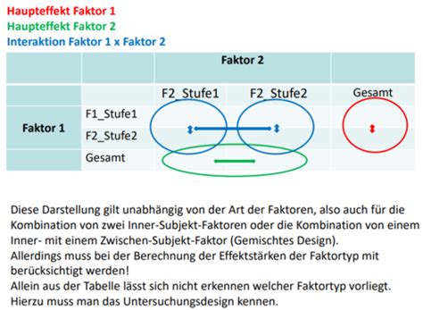 Statistik Flashcards Quizlet