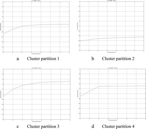 minimum redundancy maximum relevance eq 8 over subspace i e download scientific diagram