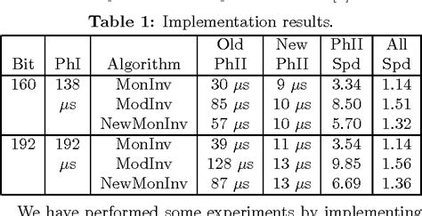 table 1 from the montgomery modular inverse revisited semantic scholar