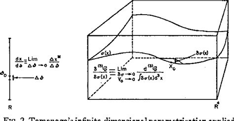 [pdf] derivation of the ten einstein field equations from the semiclassical approximation to