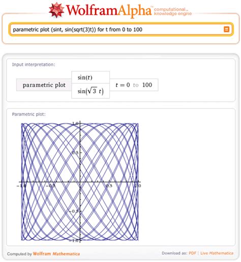 Graph D Parametric Equations Mathematica Tessshebaylo