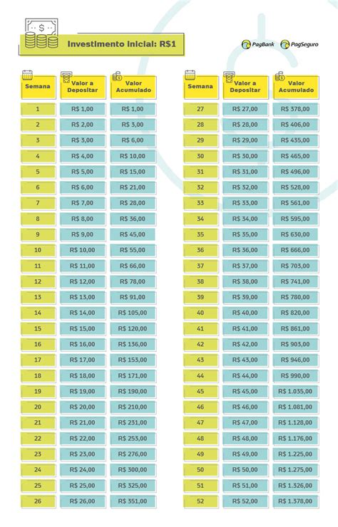 O que é a tabela para guardar dinheiro Investe Digital