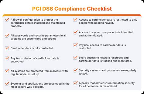 PCI DSS Compliance Checklist To Use In 2024 SPD Technology