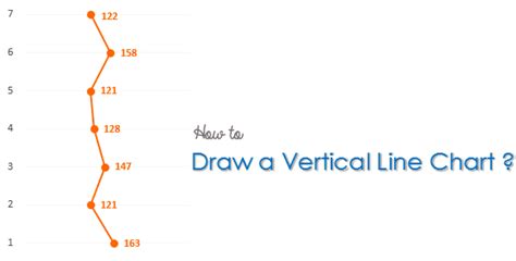 How To Add A Vertical Line In Excel Chart Excel Graph Insert Vertical
