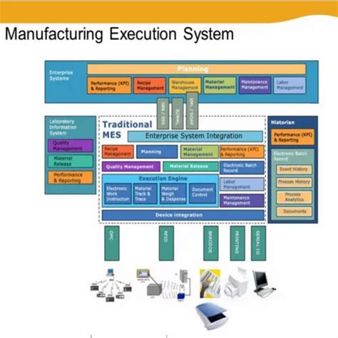 manufacturing execution system at rs 600000 in vadodara id 21720945488