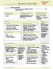 ADHD Pdf ACTIVE LEARNING TEMPLATE Psychosocial System Disorder