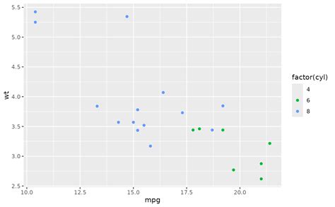 ggplot2 r ggplot how to set y axis limit scale differently on images