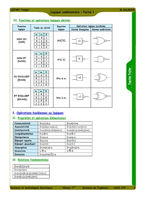 Logique Combinatoire Partie 1 Cours AlloSchool