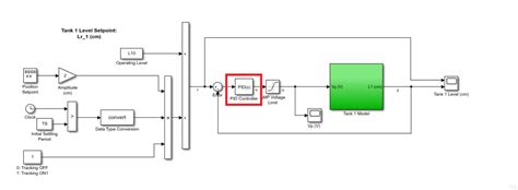 leveraging the simulink control design toolbox for the quanser coupled tanks system quanser