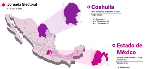 Definir Elecci N De Edomex Las Candidaturas Y Alianzas Rumbo A