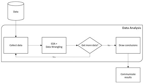 data analysis workflow hands on data analysis with pandas