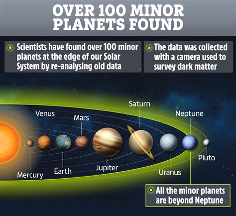 How Many Planets Are There In The Solar System The US Sun