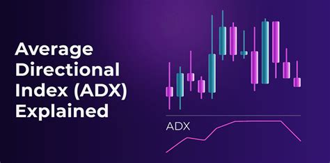 average directional index adx explained tabtrader