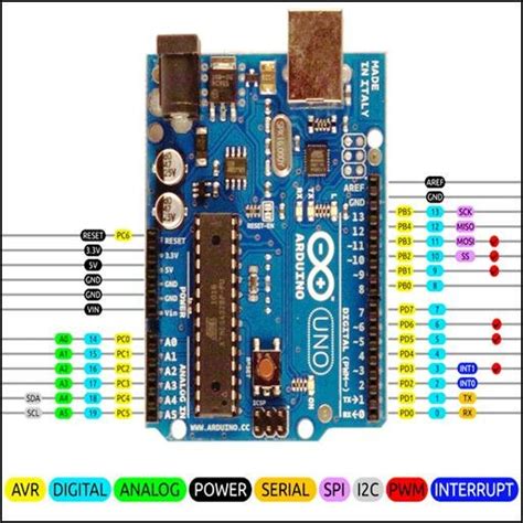 Layout Of Arduino Uno Using Atmega 328p Download Scientific Diagram