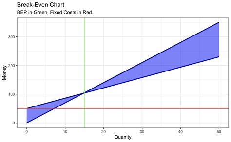 R Shade Area Between Crossing Lines Differently With Ggplot Stack