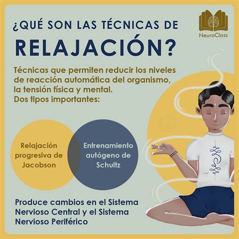 Técnica de relajación muscular progresiva de Jacobson Tecnica de