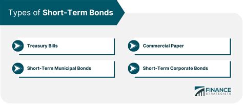 Short Term Bonds Overview Role Types Benefits Risks
