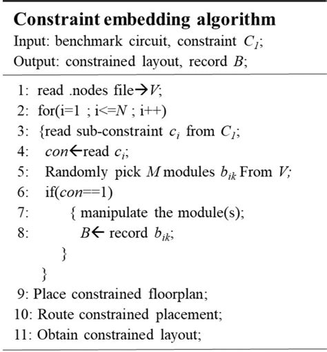 constraint embedding algorithm download scientific diagram