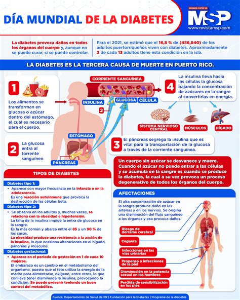 Día mundial de la diabetes