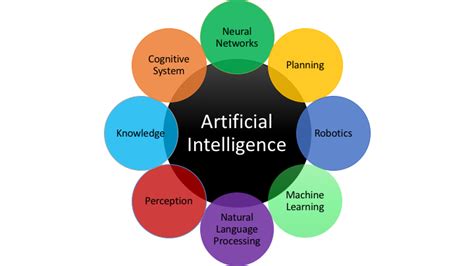 Ai Intelligent Machines Impact Of Artificial Intelligence