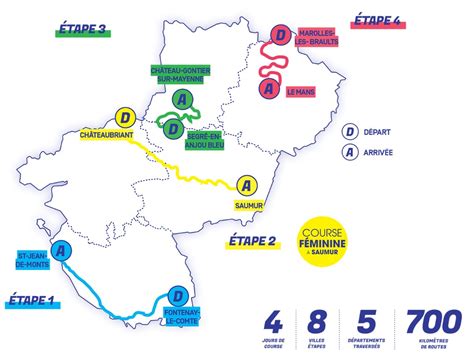Région Pays de la Loire Tour 2024 parcours et profils des étapes