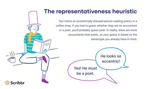 Representativeness Heuristic Example Definition