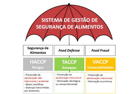 Food defense o que é e como implementar Ifope Blog