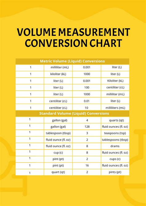 Fluid Volume Conversion Chart