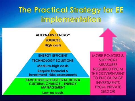 implementation of energy management system to improve energy efficien…