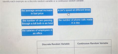 identify each example as a discrete random variable or a continuous random variable the [algebra]