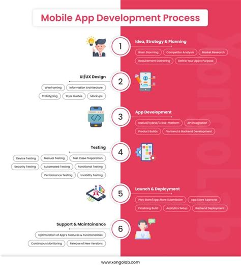 mobile app development process pdf