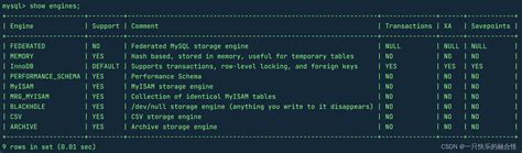 mysql存储引擎对比：myisam与innodb的区别 csdn博客